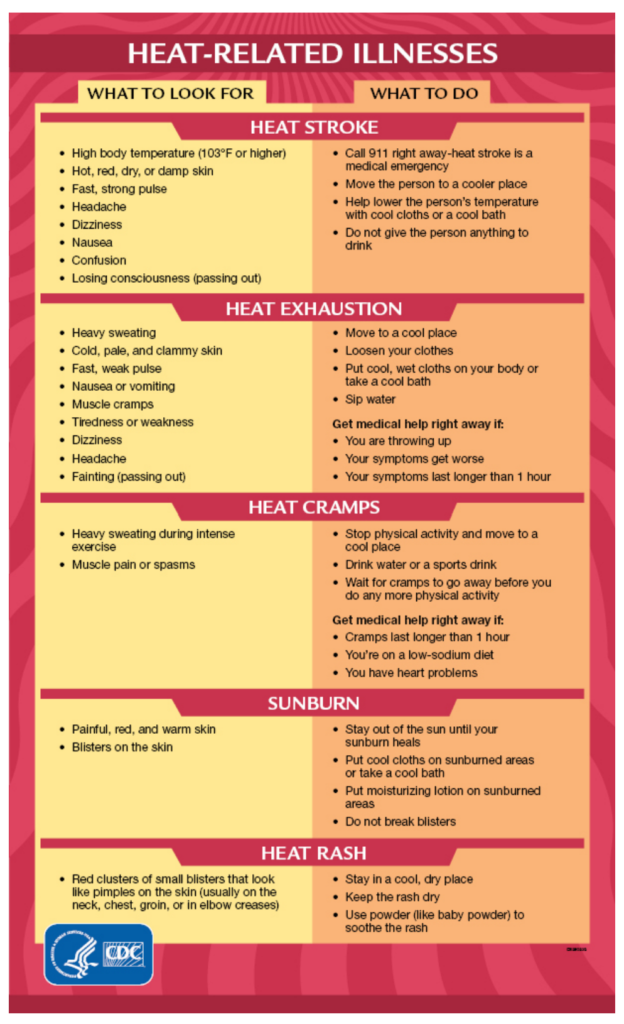 Preventing Heat Illness - Thackray Crane